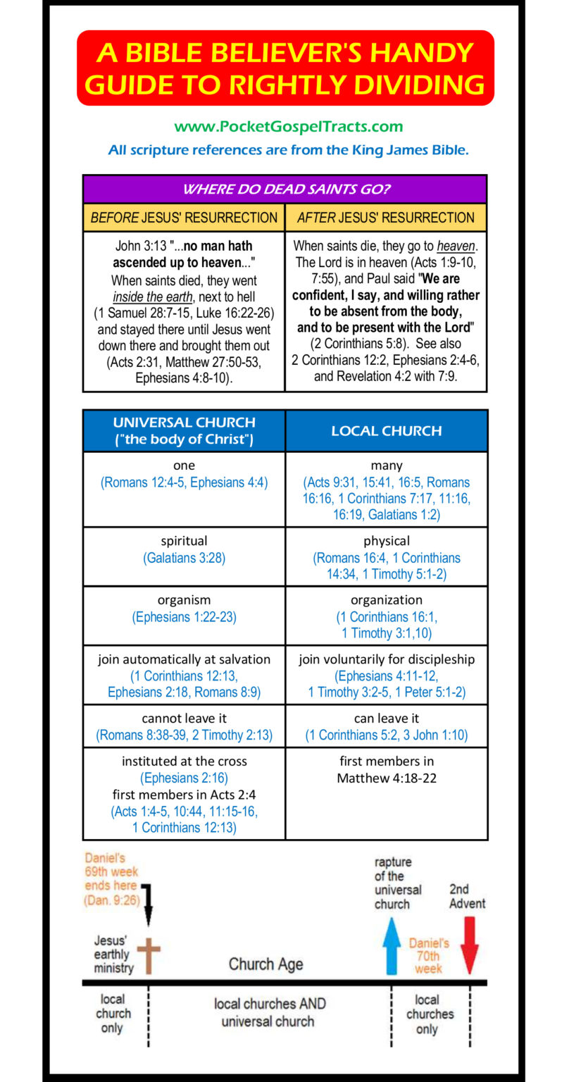 _Handy Guide To Rightly Dividing (ENGLISH) – Pocket Gospel Tracts.com